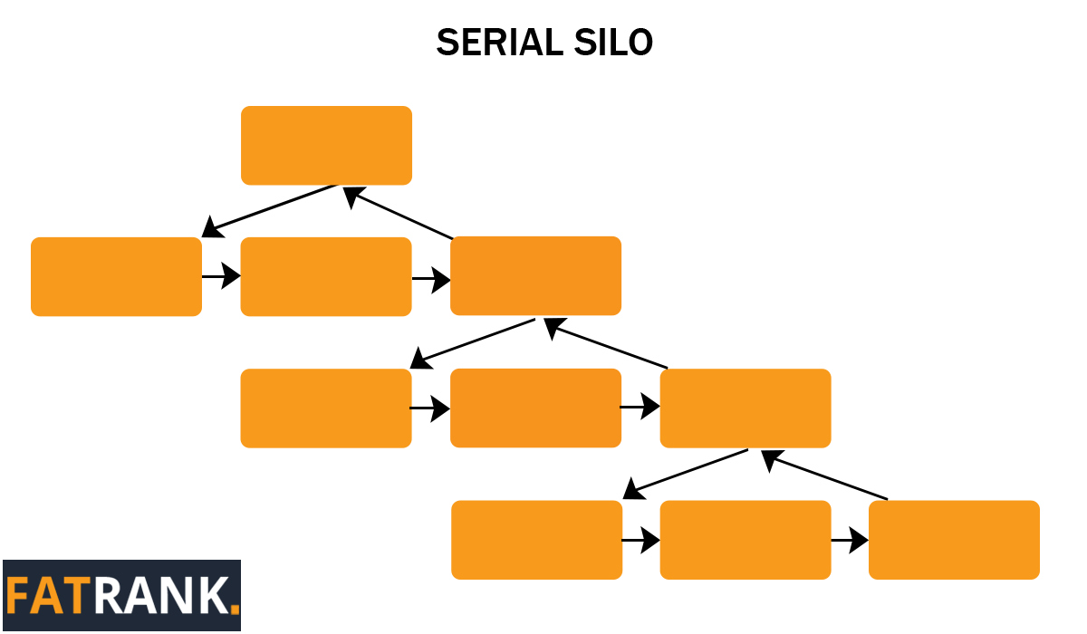 Silo Internal Linking - FatRank Silo Internal Linking - FatRank