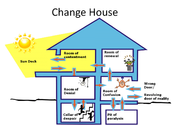 The Change House Model - Get On The Foooking Roof - FatRank