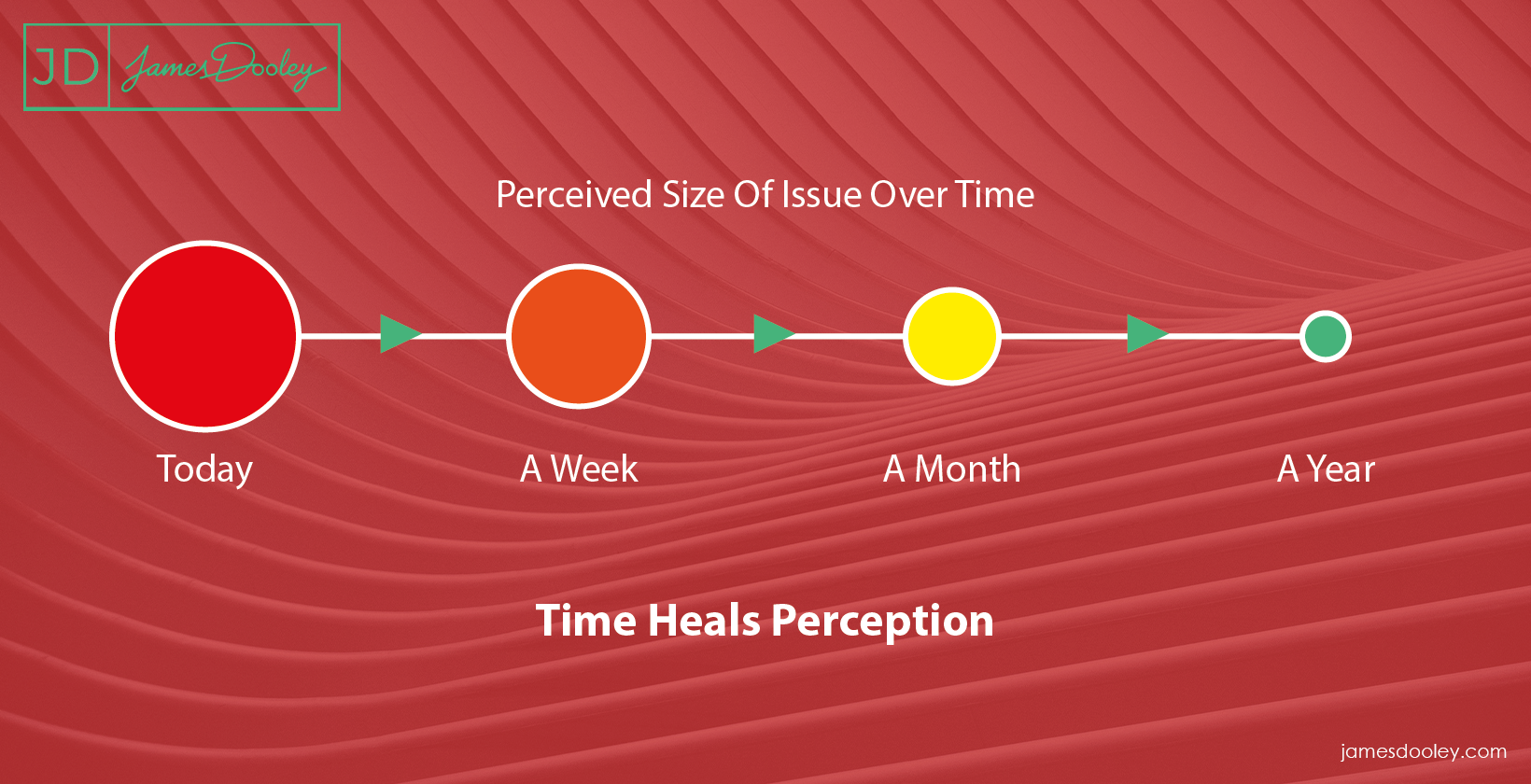 Powerful Visuals About Psychology and Life - FatRank